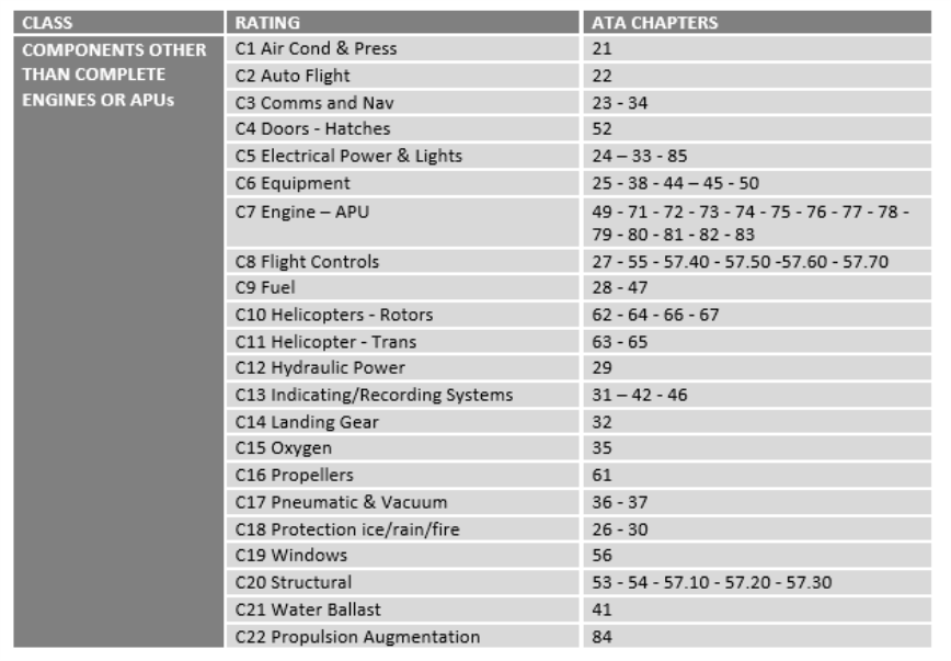 AMC1 145.A.20 Terms of approval and scope of work